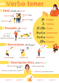 Spanifylife